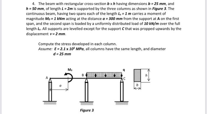 Solved 4. The beam with rectangular cross-section bxh having | Chegg.com