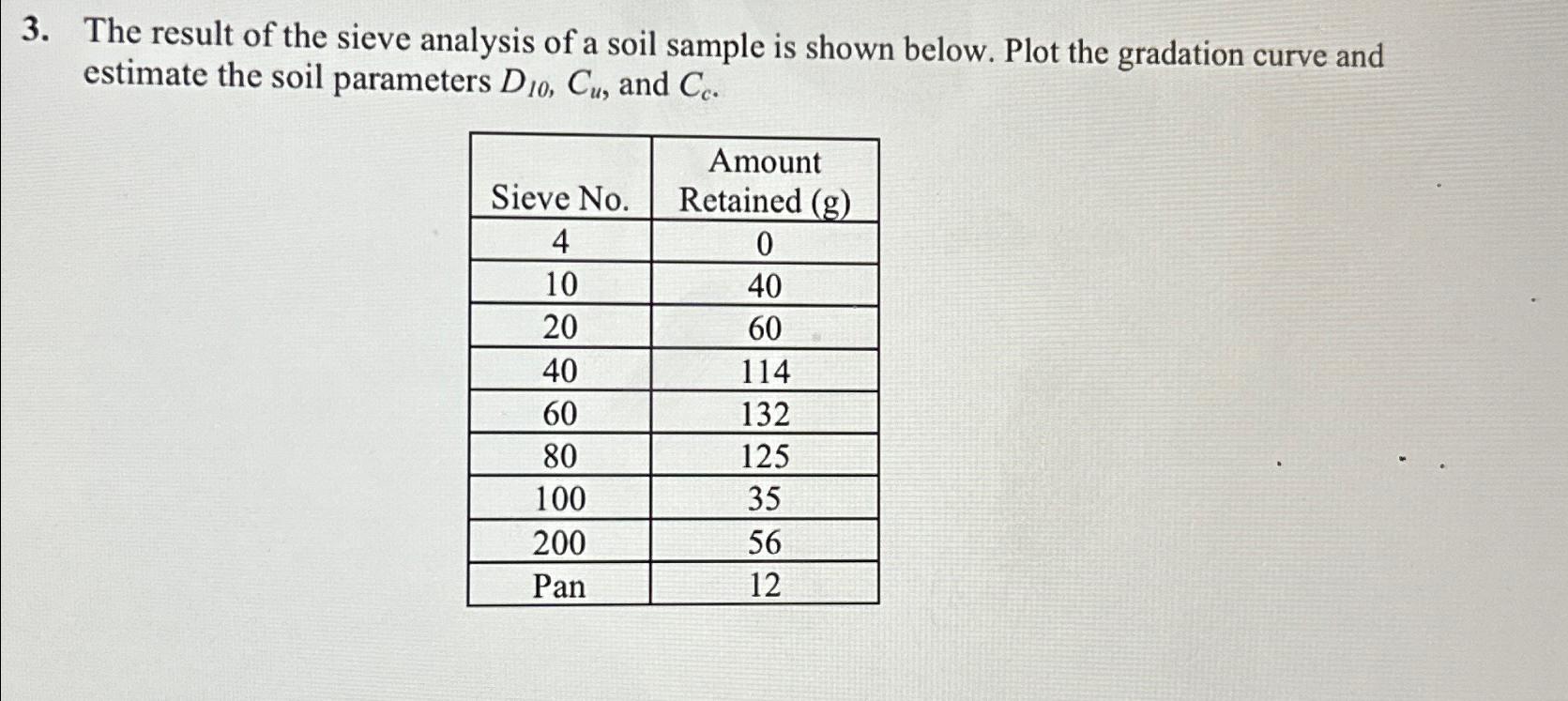 Solved The result of the sieve analysis of a soil sample is | Chegg.com