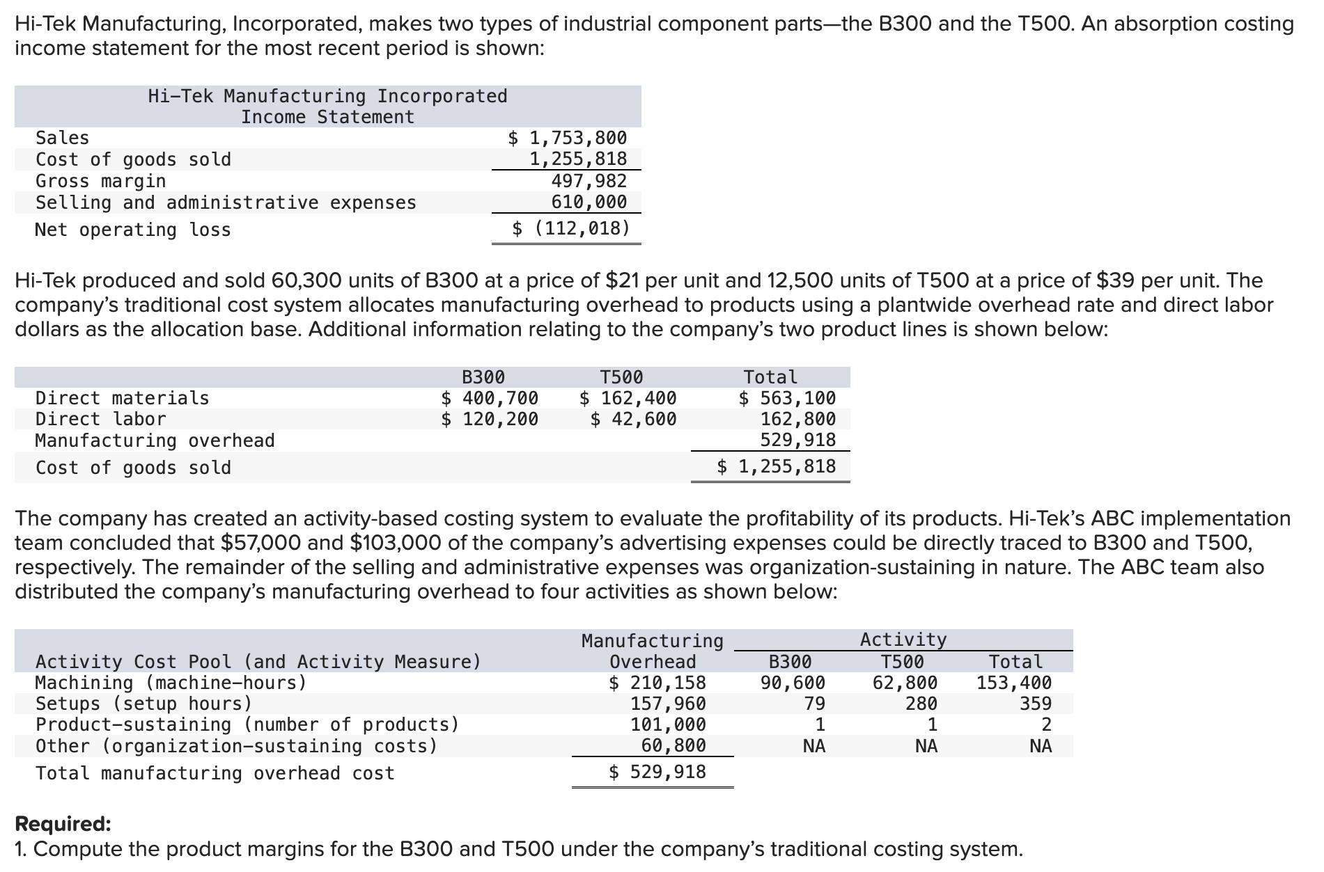 Solved Hi-Tek Manufacturing, Incorporated, makes two types | Chegg.com