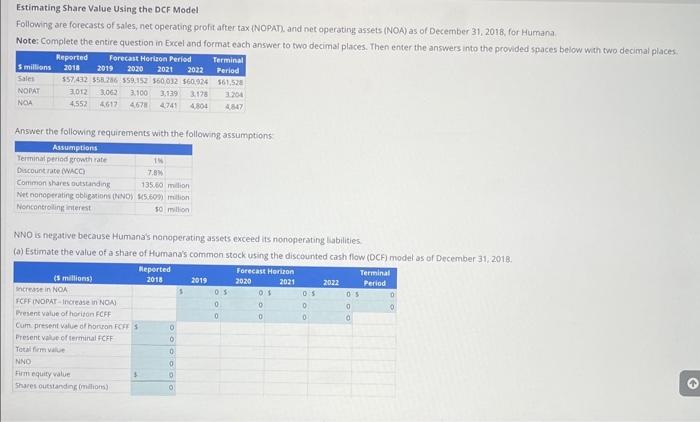Solved Estimating Share Value Using the DCF Model Following | Chegg.com