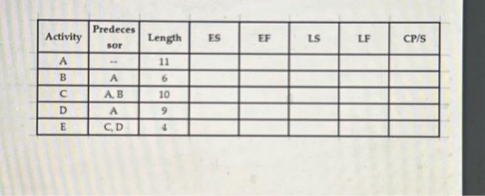 Solved Using the ABCDE Chart, answer these questions: What | Chegg.com