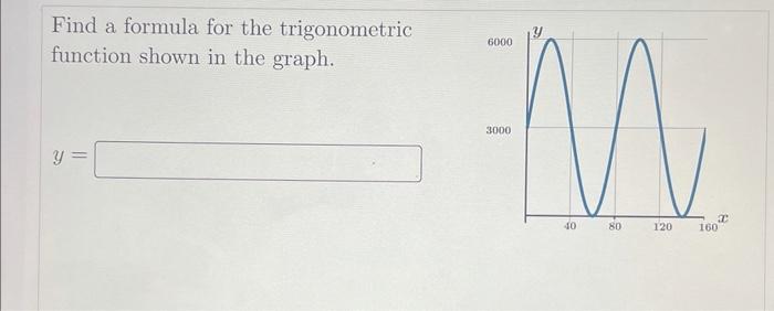 Solved Find a formula for the trigonometric function shown | Chegg.com