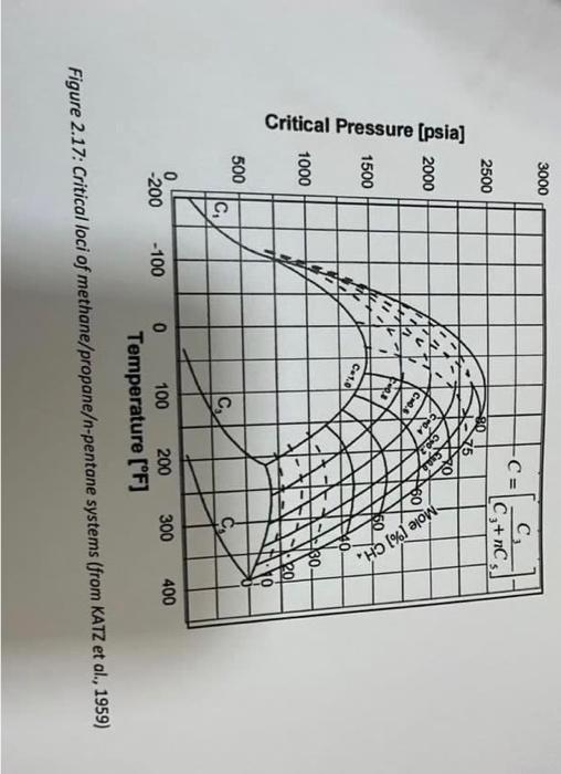 [Solved]: The hydrocarbon mixture is composed of 15 [kg] met