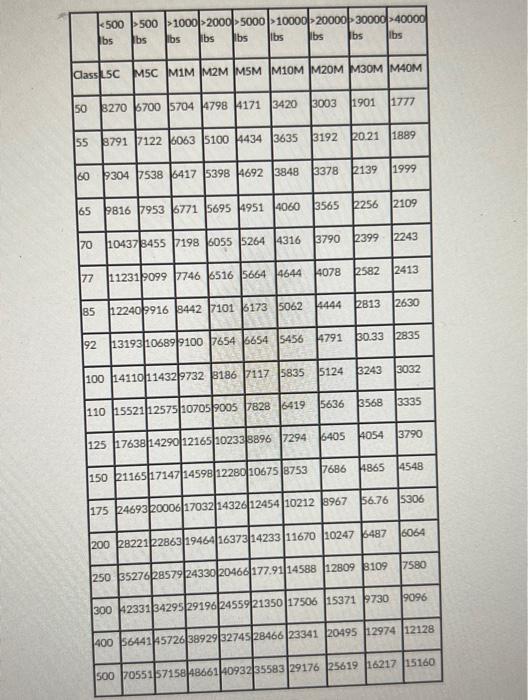 Solved i dont need a breakdown of solving this problem, i | Chegg.com