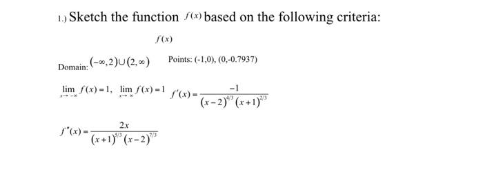 Solved 1.) Sketch the function f(x) based on the following | Chegg.com