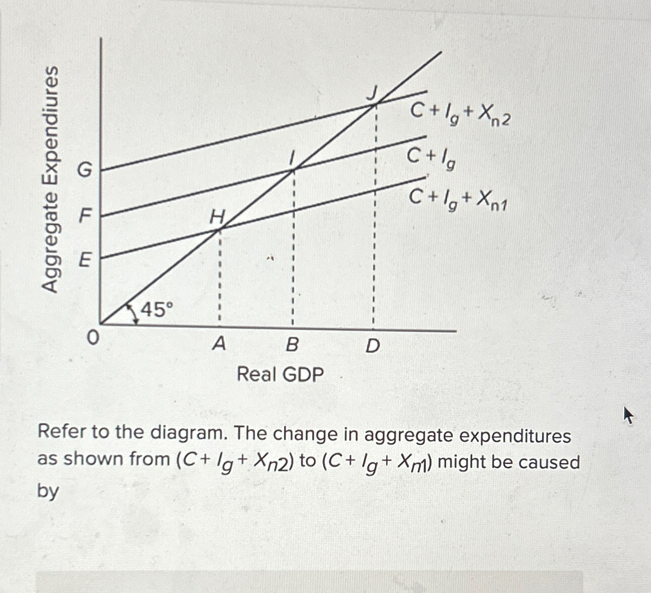 Solved Refer to the diagram. The change in aggregate | Chegg.com