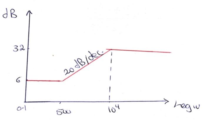 Solved determine the transfer function C(s)/R(s) of the | Chegg.com