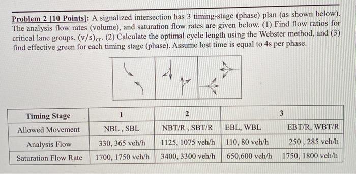 Solved Problem 2 [10 Points]: A signalized intersection has | Chegg.com