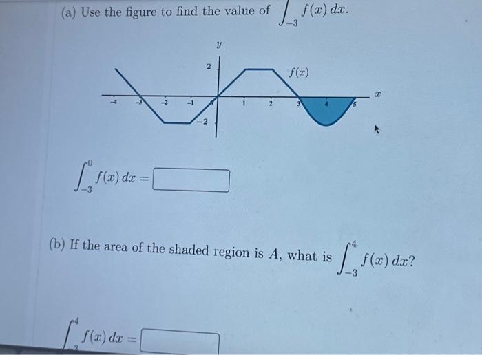 Solved (a) Use the figure to find the value of ∫−3f(x)dx. | Chegg.com