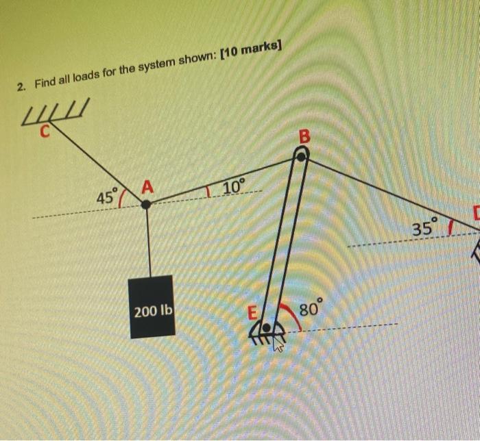 Solved 2. Find all loads for the system shown: [10 marks] B | Chegg.com