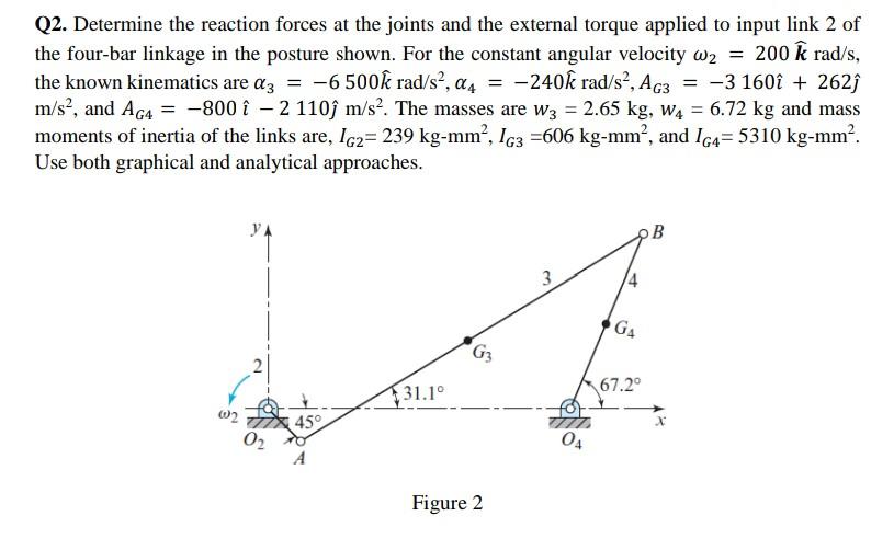 Solved Q2. Determine the reaction forces at the joints and | Chegg.com