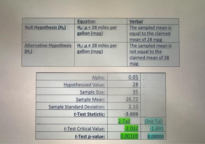 1 Compare The T Test Statistic With The Critical