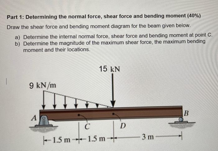 Solved Part 1: Determining the normal force, shear force and | Chegg.com