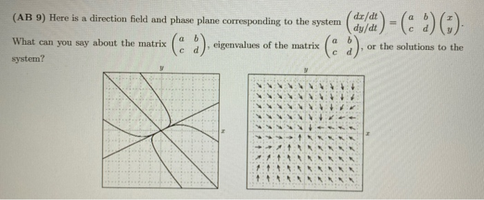 Solved (AB 9) Here is a direction field and phase plane | Chegg.com