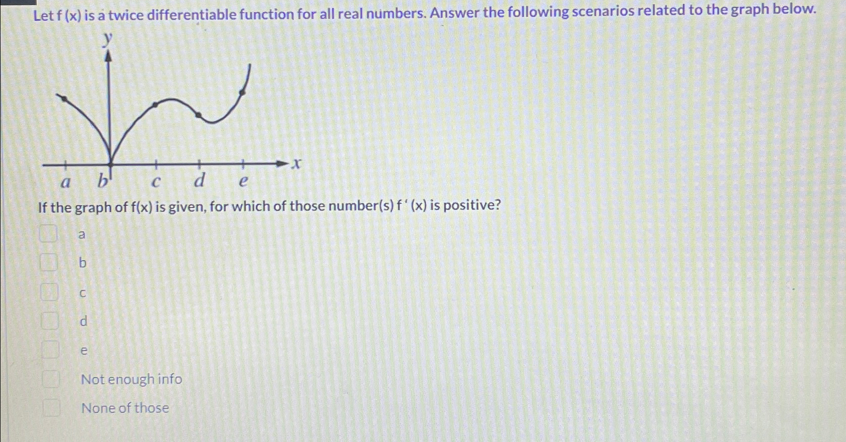 Solved Let f(x) ﻿is a twice differentiable function for all | Chegg.com