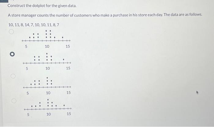 Solved Construct the dotplot for the given data. A store | Chegg.com