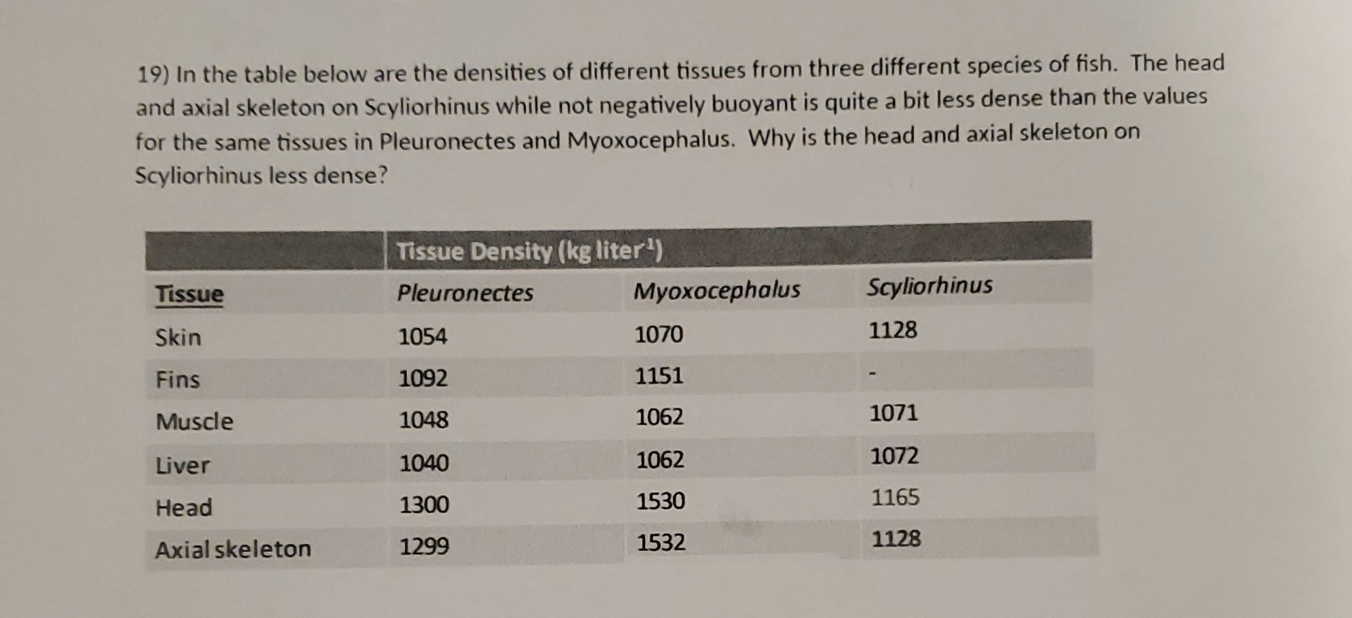 Solved In the table below are the densities of different | Chegg.com