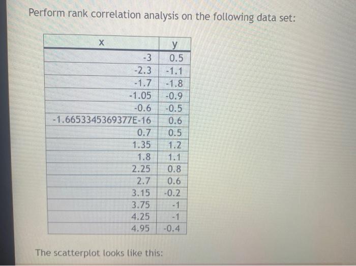 Solved 4 3 2 1 -6 -5 -4 -3 -2 -7 1 2 2 -3 What is the | Chegg.com