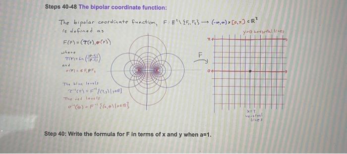 Solved Steps 40−48 The bipolar coordinate function: The | Chegg.com
