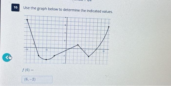 Solved Use the graph below to determine the indicated | Chegg.com
