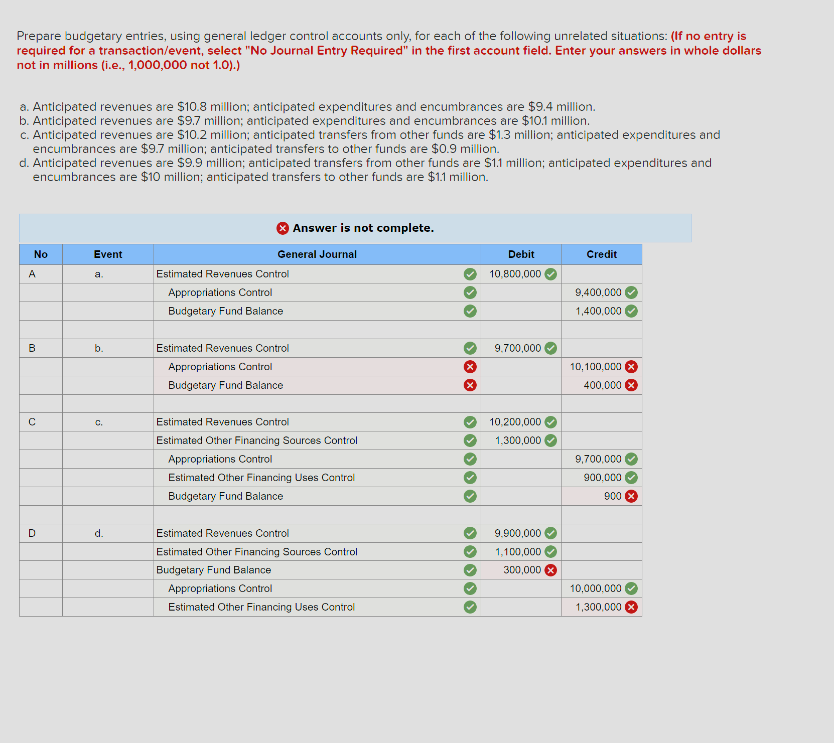 Solved Prepare budgetary entries, using general ledger | Chegg.com