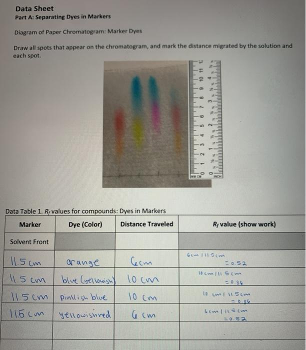 Solved Data Sheet Part A: Separating Dyes in Markers Diagram | Chegg.com