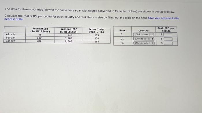Solved The data for three countries (all with the same base | Chegg.com
