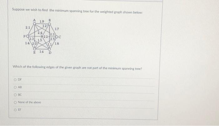 Solved Suppose we wish to find the minimum spanning tree for | Chegg.com