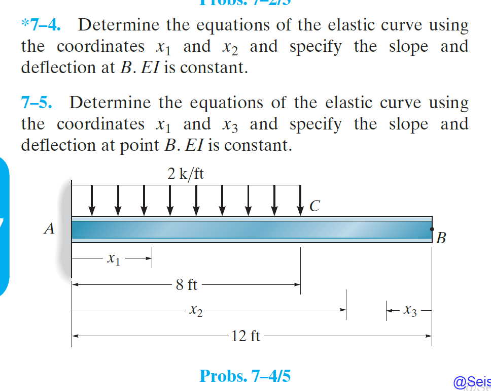 7 4 determine The Equations Of the Elastic Curve