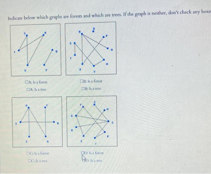 Solved Indicate below which graphs are forests and which are | Chegg.com