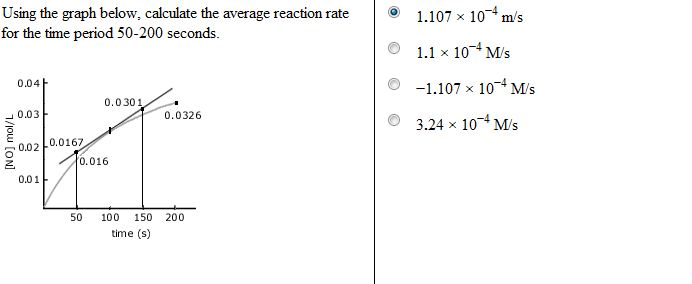 Solved Using the graph below, calculate the average reaction | Chegg.com