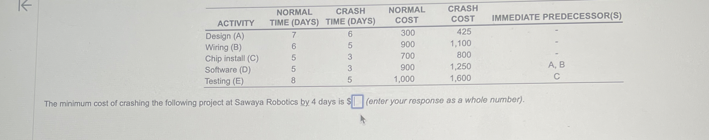 Solved \table[[ACTIVITY,\table[[NORMAL],[TIME | Chegg.com