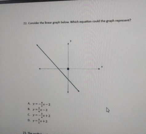 [Solved]: Consider the linear graph below. Which equation co