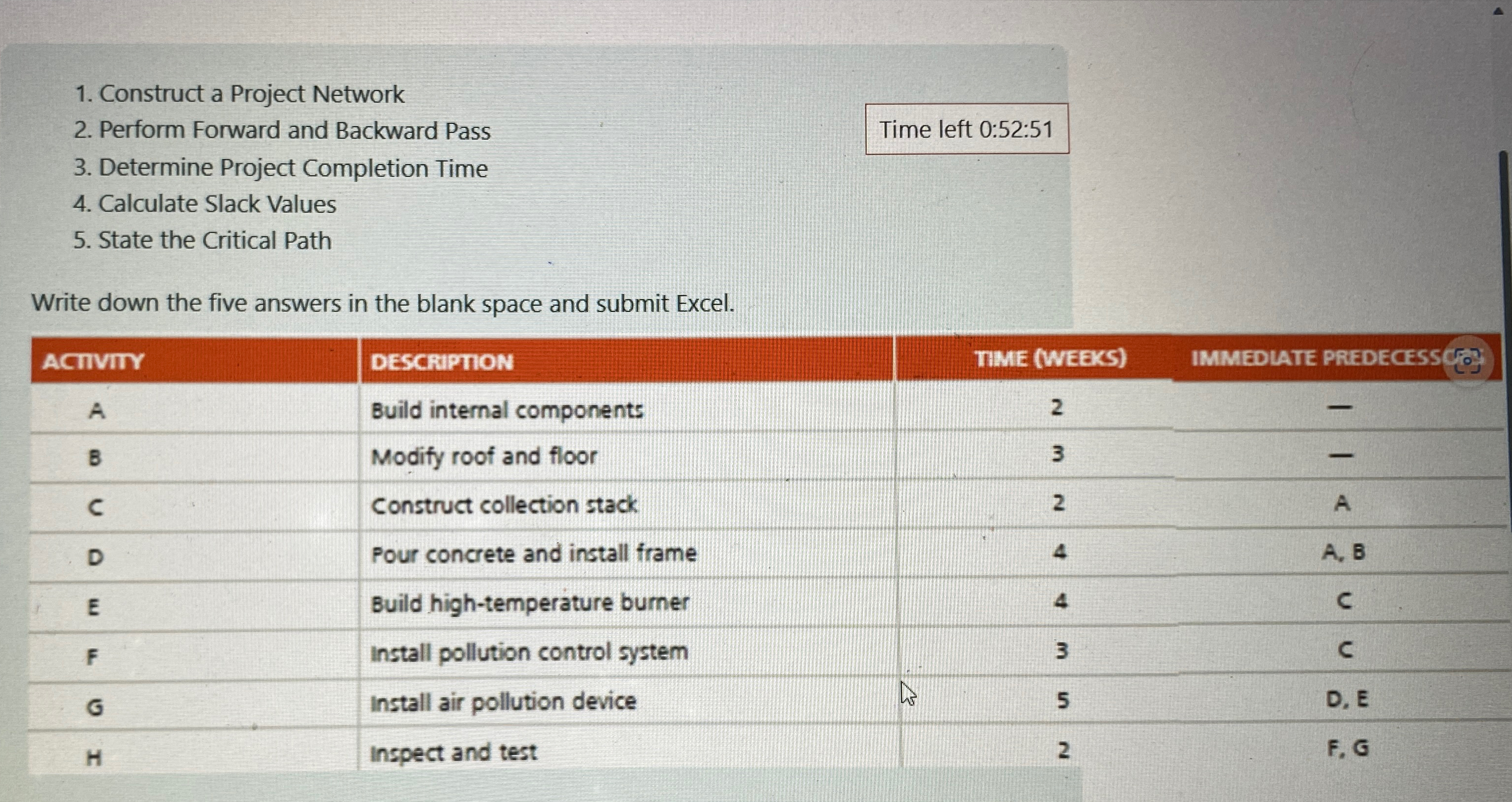 Solved Construct a Project NetworkPerform Forward and | Chegg.com