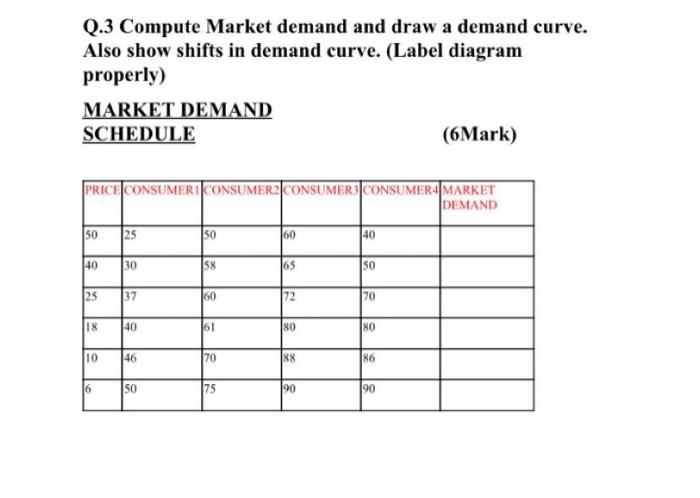 Solved Q.3 Compute Market demand and draw a demand curve. | Chegg.com
