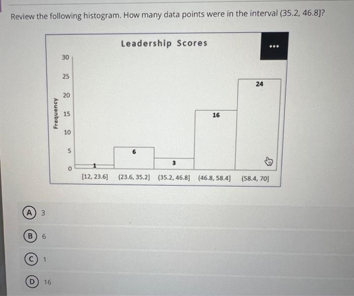 Solved Review the following histogram. How many data points | Chegg.com