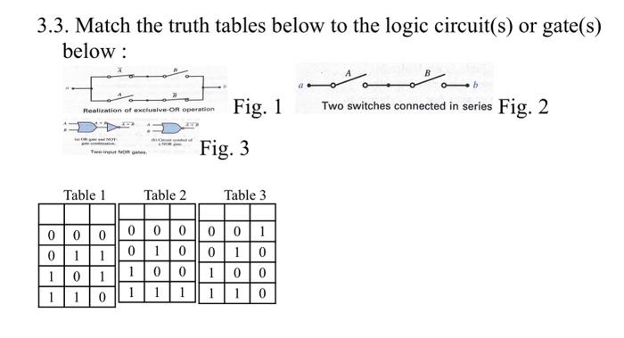 Solved 3.3. Match the truth tables below to the logic | Chegg.com