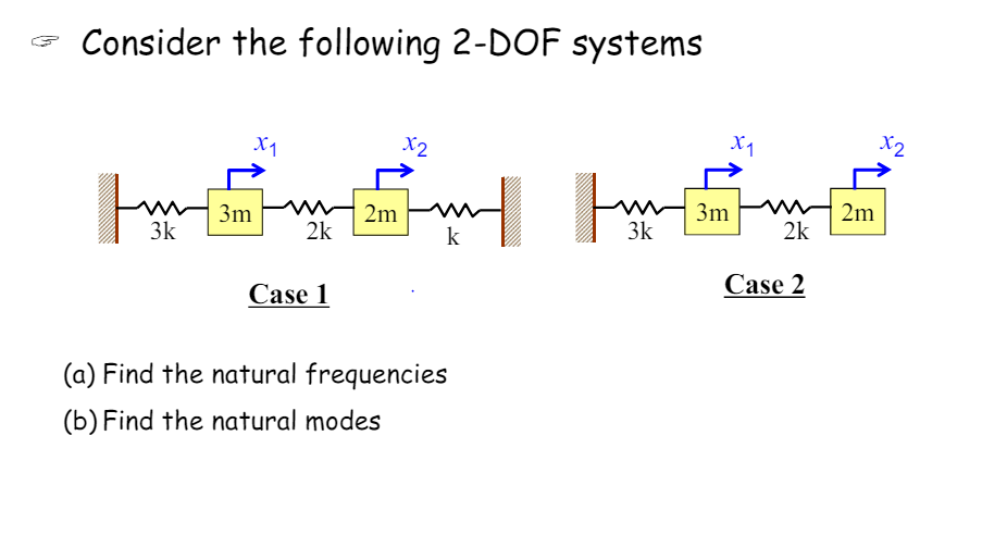 Consider the following 2-DOF systemsCase 1Case 2(a) | Chegg.com