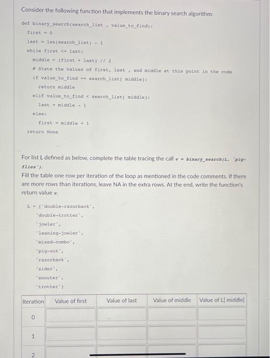 Solved Consider the following function that implements the | Chegg.com