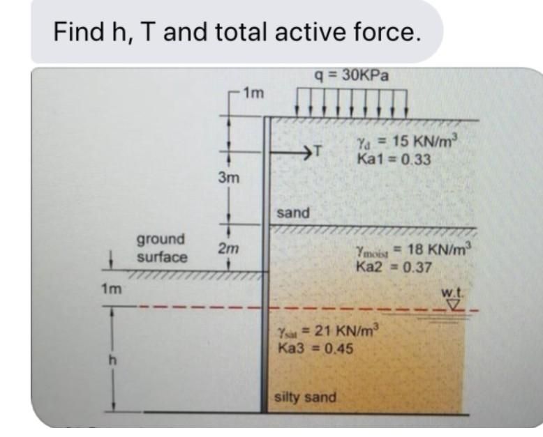 Solved Find h,T and total active force. | Chegg.com