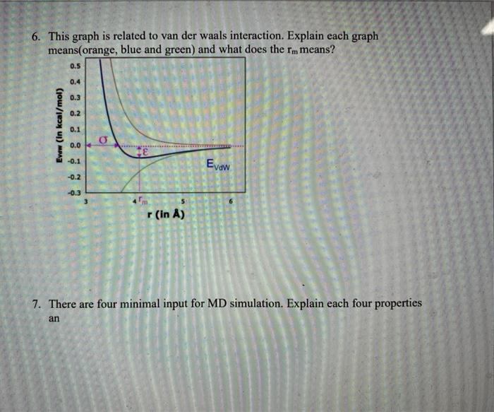 Solved 6. This graph is related to van der Waals | Chegg.com