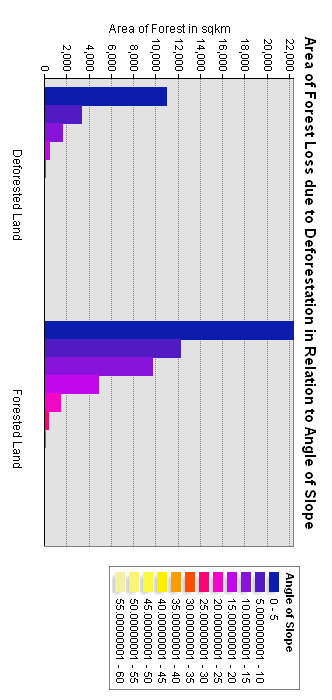 Solved From this 2 histogram, what is the likely critical | Chegg.com