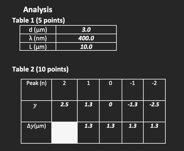 Solved Analysis Table 1 (5 points) \begin{tabular}{|c|c|} | Chegg.com