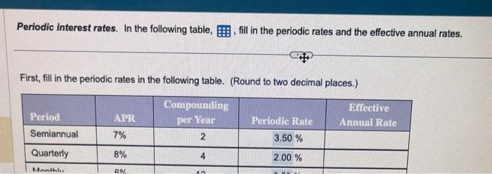Solved Periodic interest rates. In the following table, _ | Chegg.com