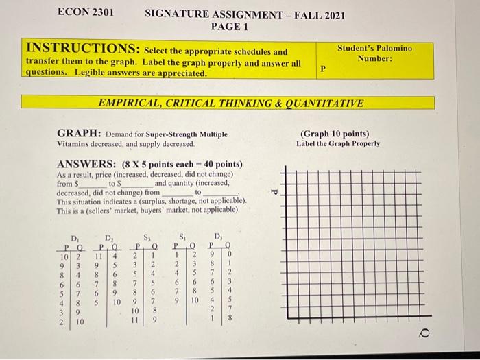 ECON 2301 SIGNATURE ASSIGNMENT - FALL 2021 PAGE 1 | Chegg.com