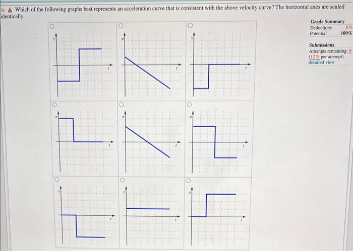 Solved (10%) Problem 9: A graph of velocity versus time is | Chegg.com