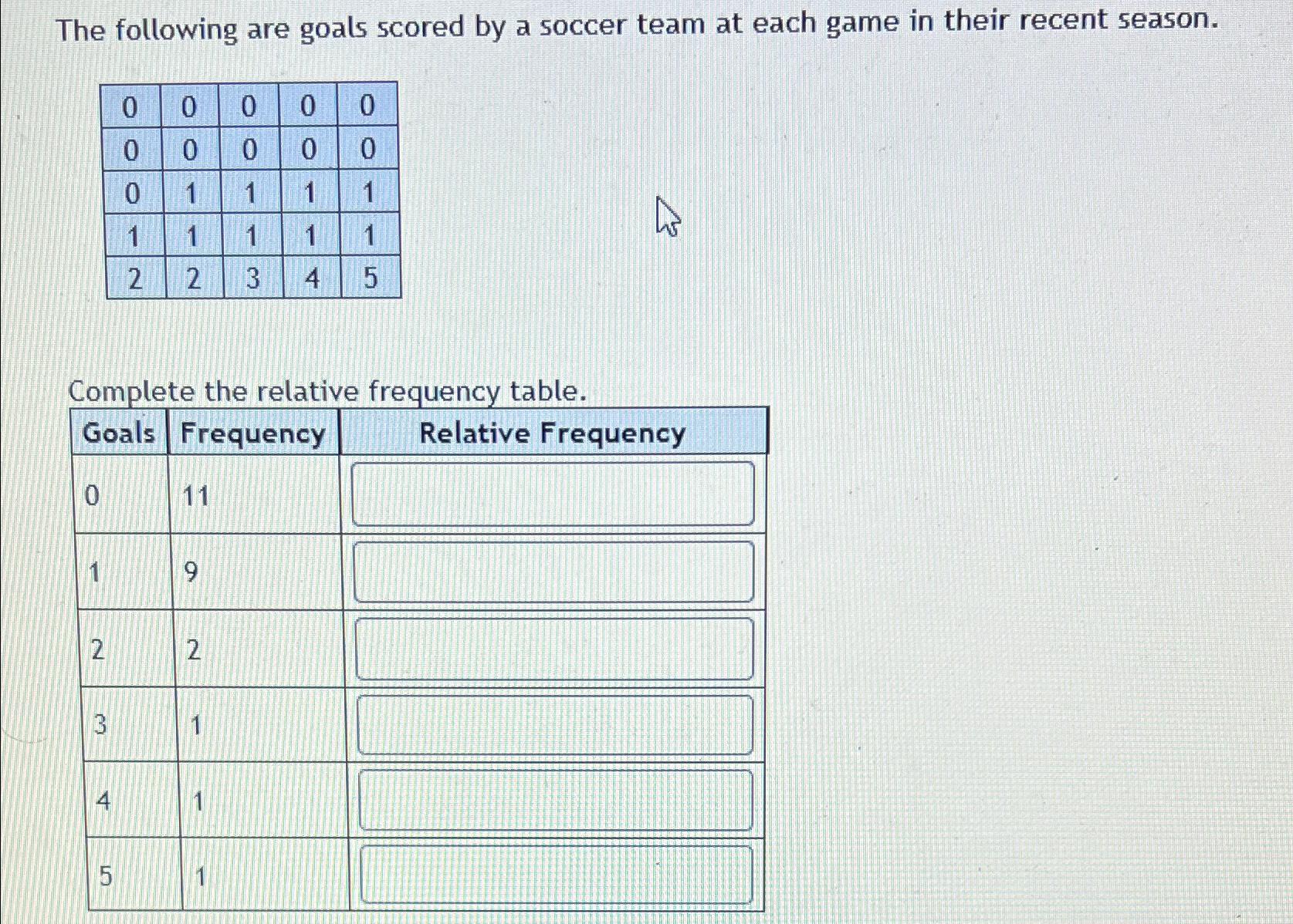 Solved The following are goals scored by a soccer team at | Chegg.com