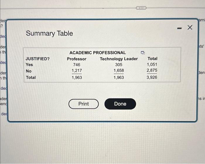 Solved Summary Table Have the gains in student loaming | Chegg.com