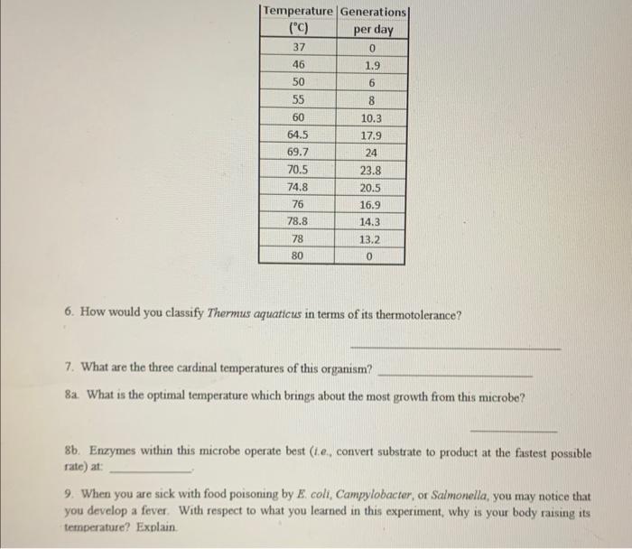 Solved 6. How would you classify Thermus aquaticus in terms | Chegg.com