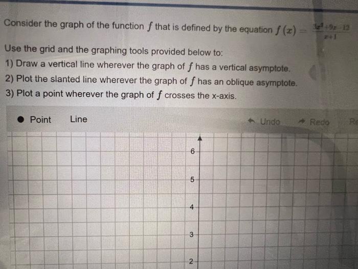 Solved Consider the graph of the function f that is defined | Chegg.com